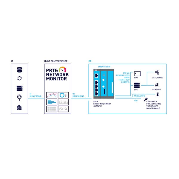Paessler PAE11220 | WDL Systems