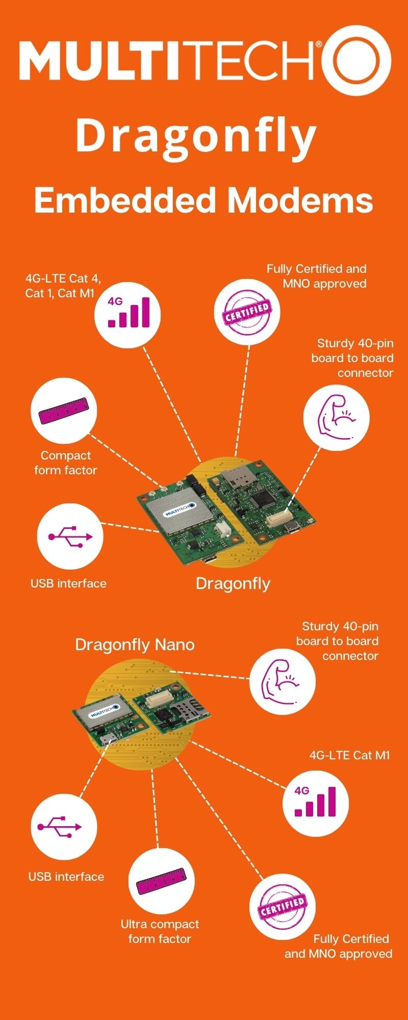 MultiTech & WDL Systems Dragonfly Promotion